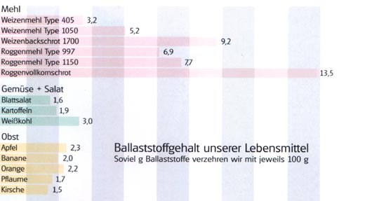 Lurz Dorfmühle - Mehllexikon